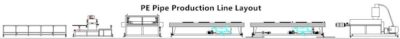 PE Pipe Extrusion Line – Gangsu Machinery