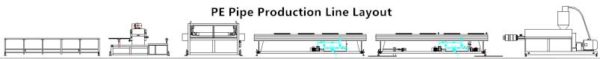 PE Pipe Extrusion Line – Gangsu Machinery